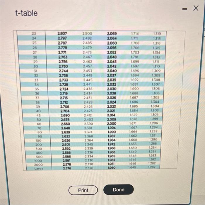 Solved For the following claim, find the null and | Chegg.com
