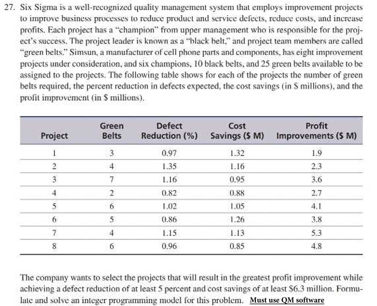 Solved Six Sigma is a well-recognized quality management | Chegg.com
