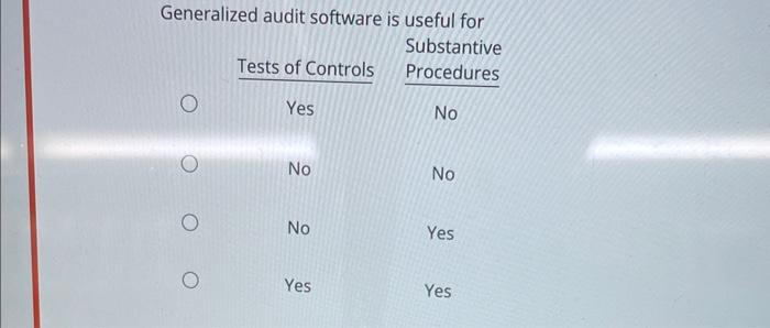 Solved The following flowchart depicts Program code | Chegg.com