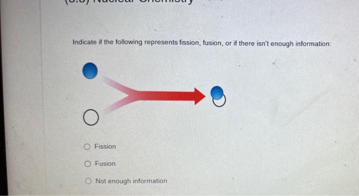 Solved Indicate if the following represents fission, fusion, | Chegg.com