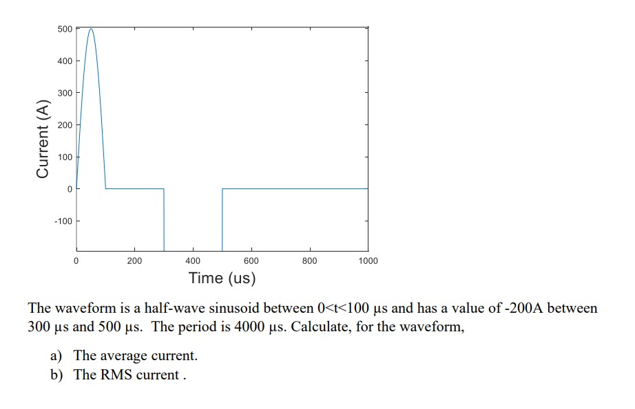 The waveform is a half-wave sinusoid between | Chegg.com
