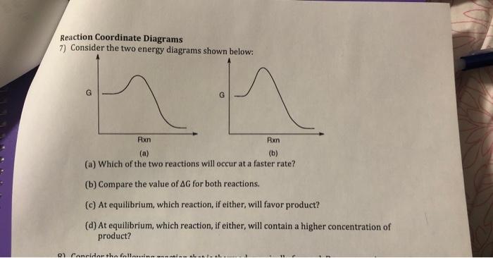 Solved Reaction Coordinate Diagrams 7) Consider the two | Chegg.com