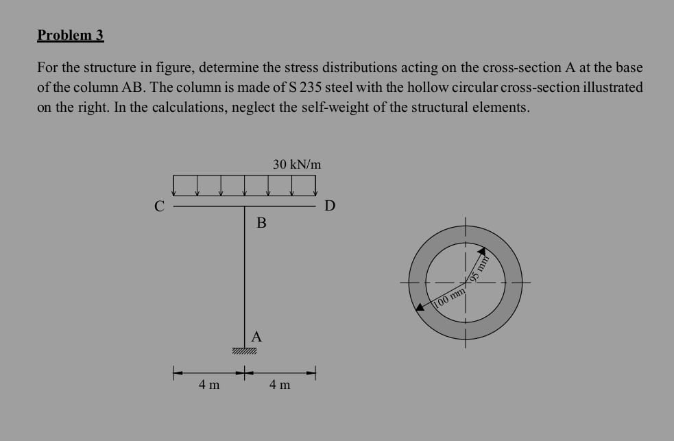 Solved Problem 3For the structure in figure, determine the | Chegg.com Solved Problem 3For the structure in figure, determine the | Chegg.com
