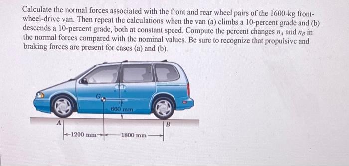 Solved Calculate the normal forces associated with the front | Chegg.com