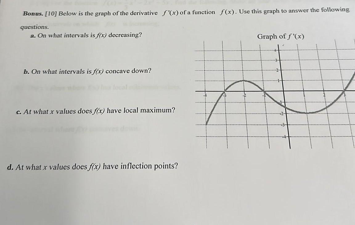 Solved Bonus. [10] Below is the graph of the derivative | Chegg.com