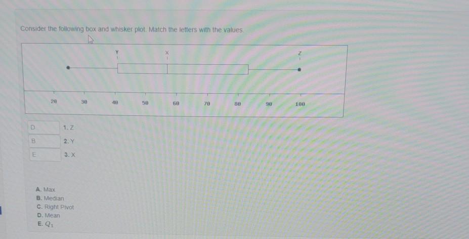 Solved Consider the following box and whisker plot Match the | Chegg.com