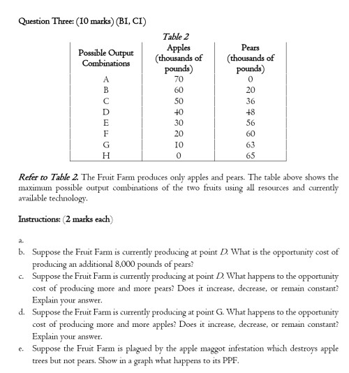 Solved Question Three: (10 marks) (BI, CI) Possible Output | Chegg.com