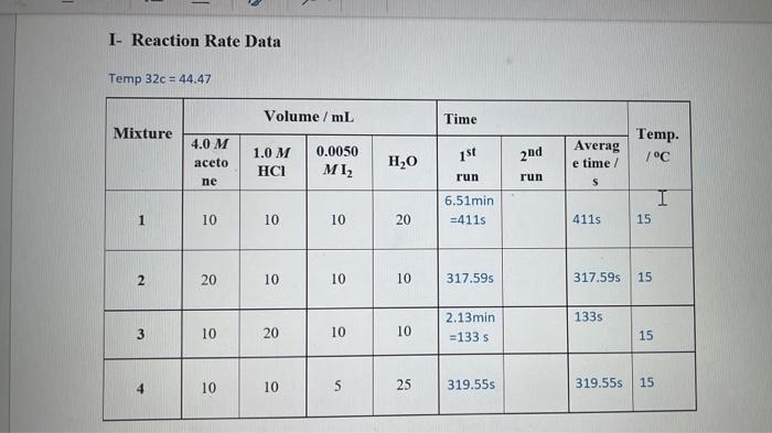 Solved Need some help with the missing part to complete my | Chegg.com
