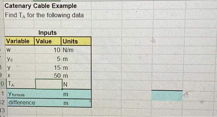 Solved A catenary cable is one that is hung between two | Chegg.com