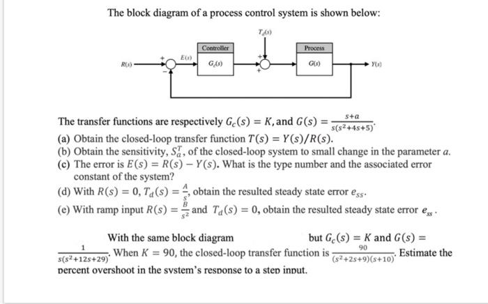 Solved The block diagram of a process control system is | Chegg.com