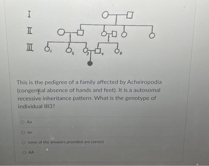 Solved This is the pedigree of a family affected by | Chegg.com