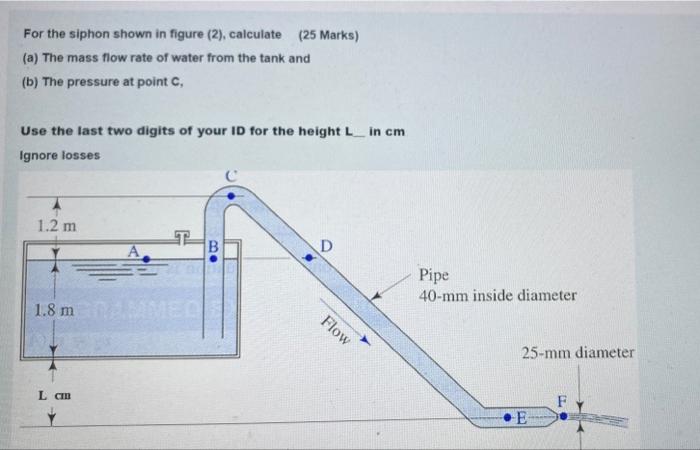 Solved For the siphon shown in figure (2), calculate (25 | Chegg.com