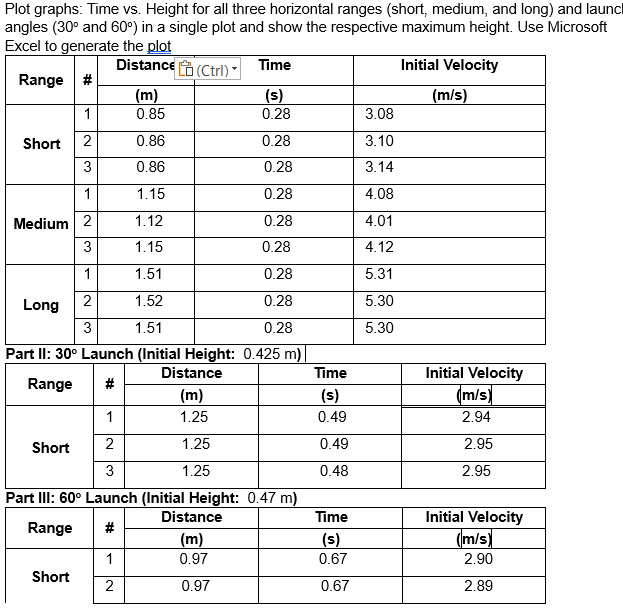 Solved Plot graphs: Time vs. ﻿Height for all three | Chegg.com