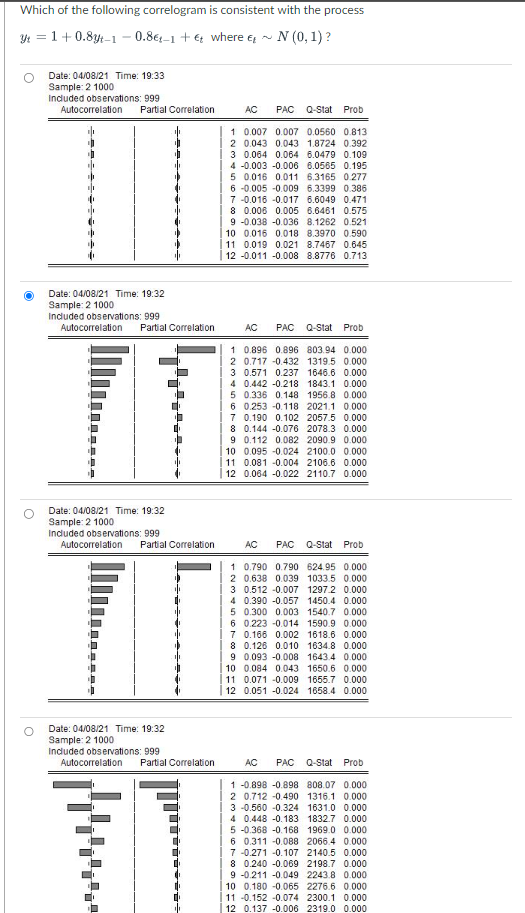 Solved Which of the following correlogram is consistent with | Chegg.com