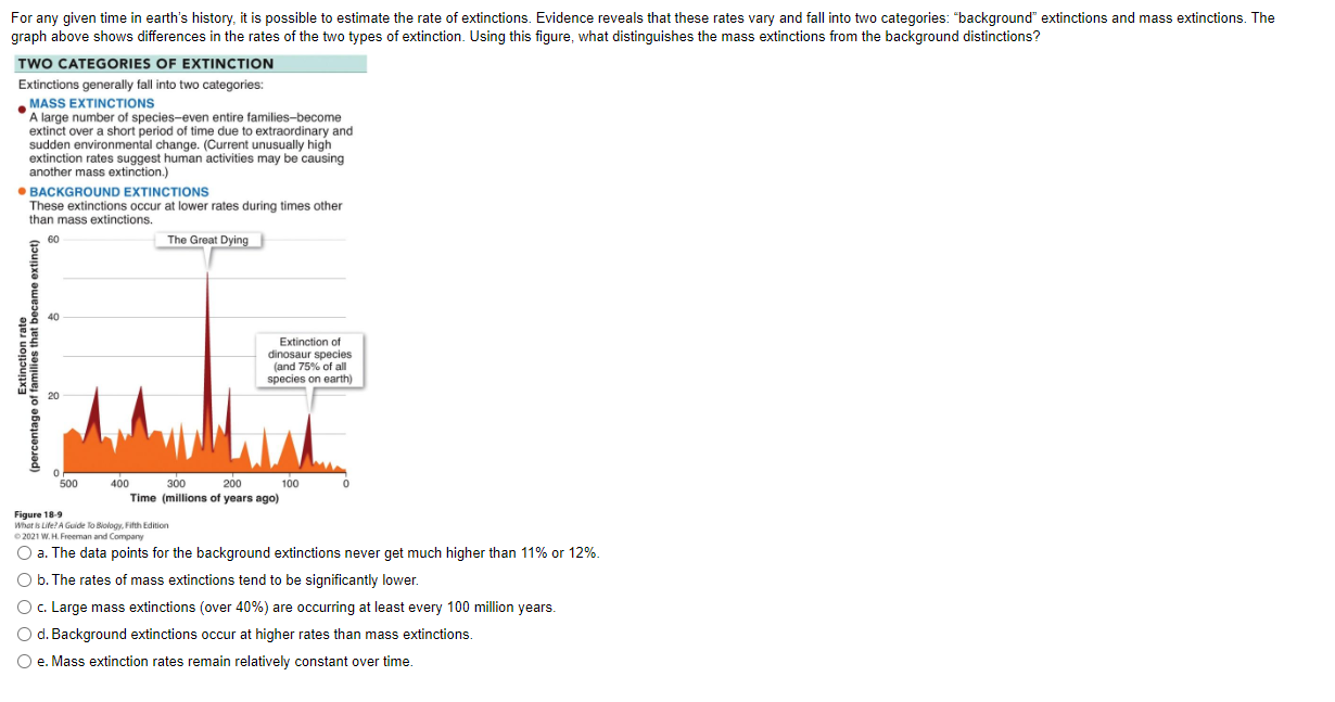 Solved For any given time in earth's history, it is possible | Chegg.com