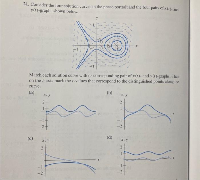 Solved 21. Consider the four solution curves in the phase | Chegg.com