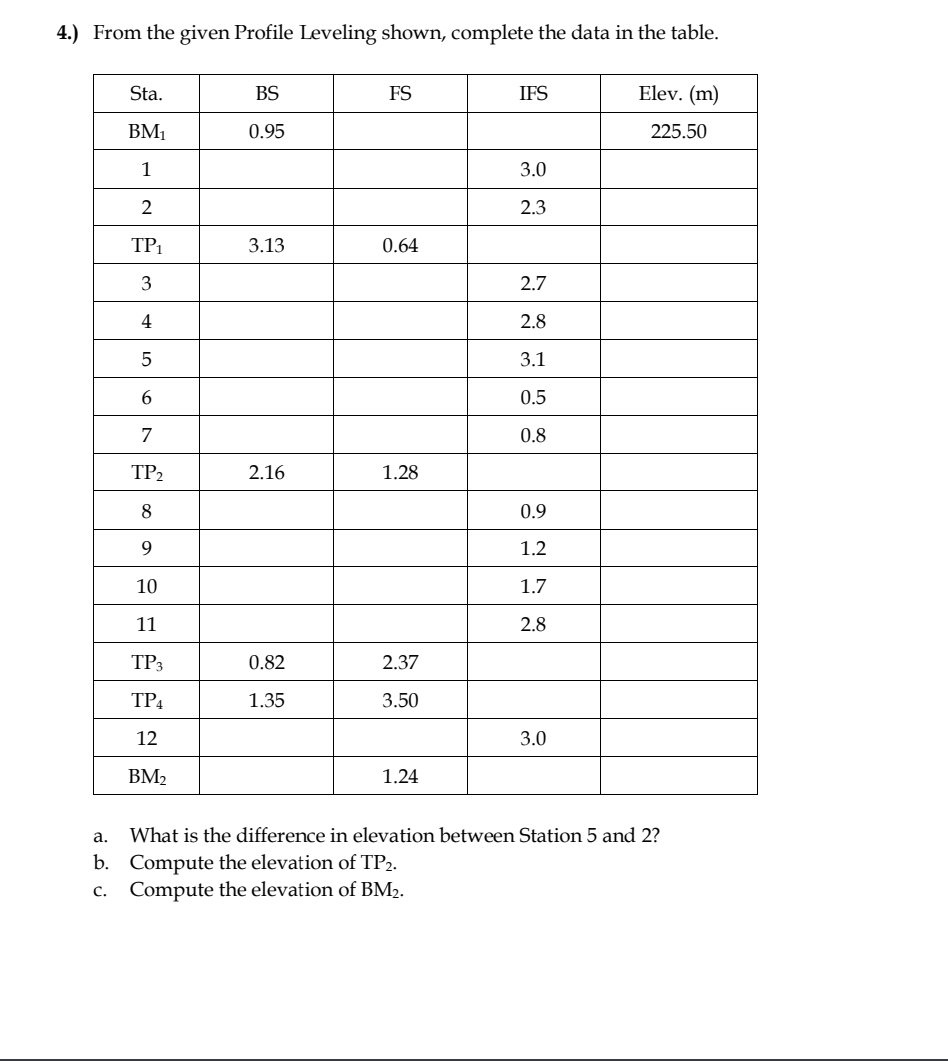 Solved 4.) ﻿From the given Profile Leveling shown, complete | Chegg.com