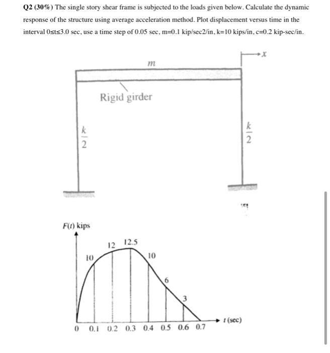 [Solved]: Q2 ( (30 %) ) The single story shear frame is