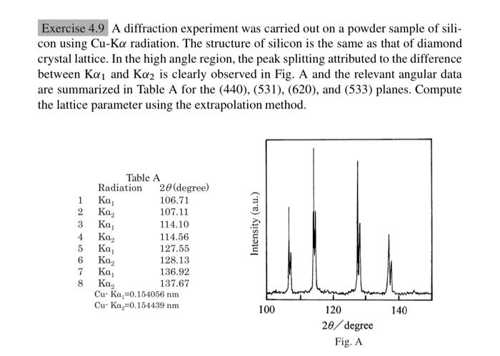Solved Exercise 4.9 A diffraction experiment was carried out | Chegg.com
