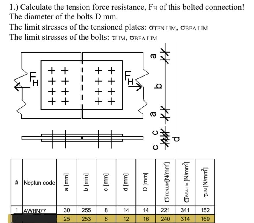 Solved 1.) Calculate the tension force resistance, FH of | Chegg.com