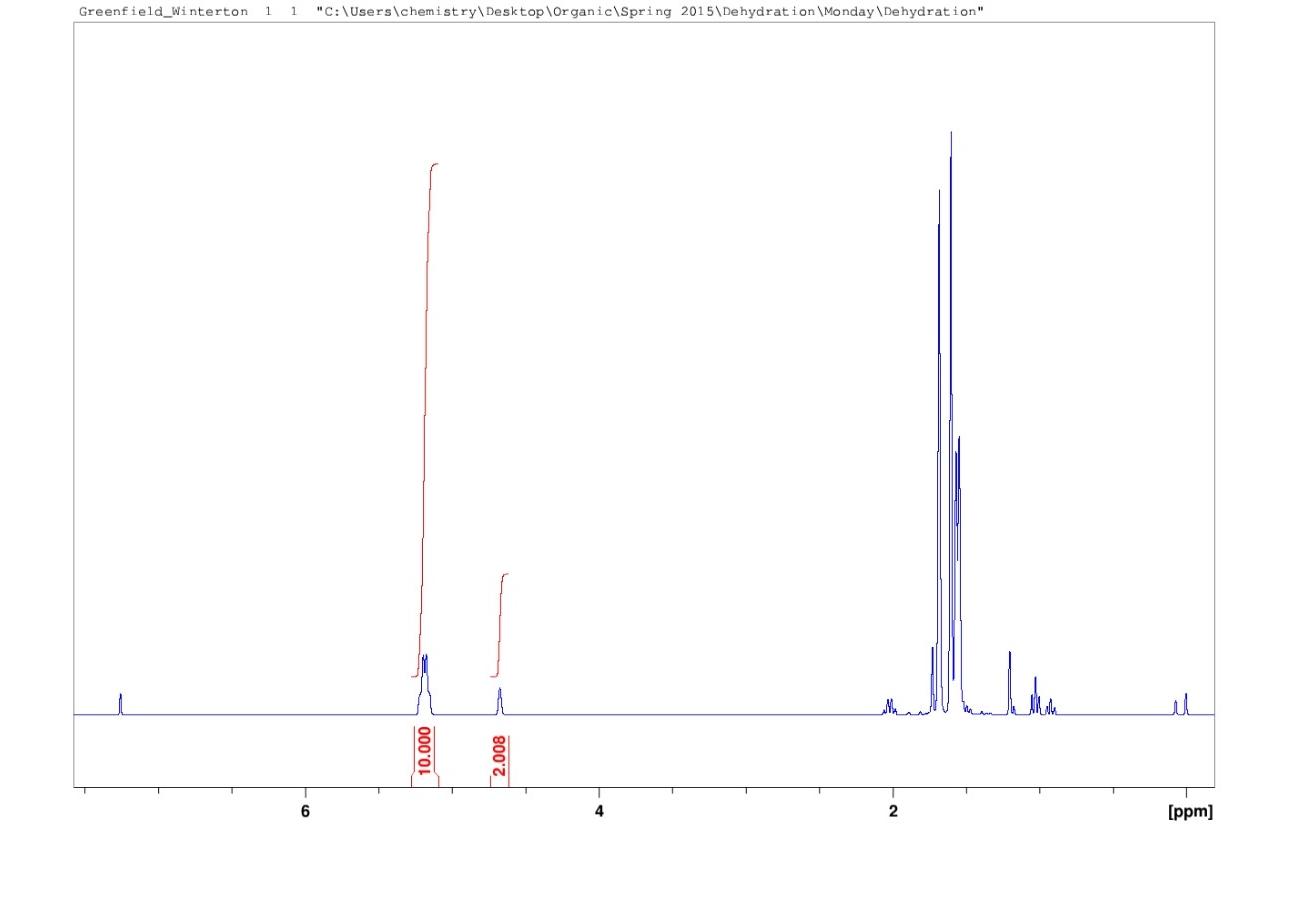 Solved 6) Prepare an energy diagram for the E1 reaction that | Chegg.com