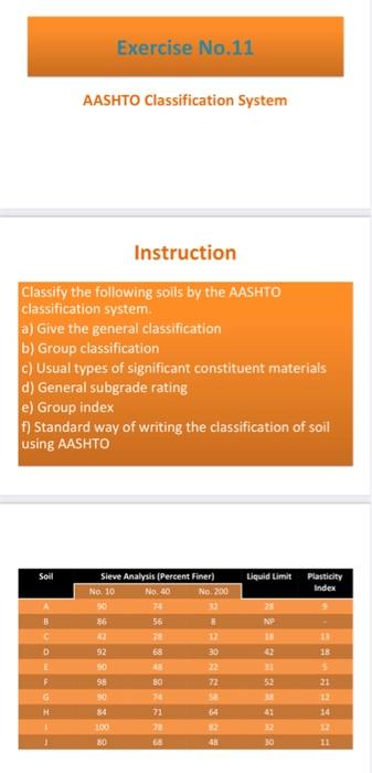 Solved Classify the following soils by the AASHTO | Chegg.com