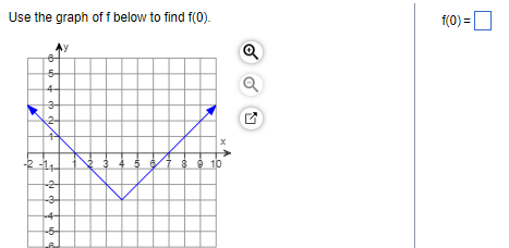 Solved Use the graph of f ﻿below to find f(0).f(0)= | Chegg.com