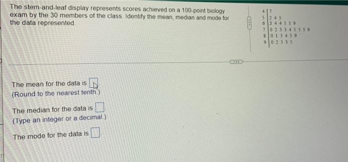 Solved The stem-and-leaf display represents scores achieved | Chegg.com