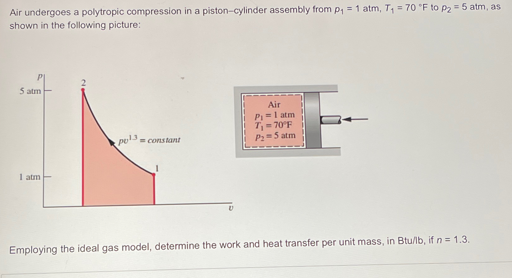 Solved Air undergoes a polytropic compression in a | Chegg.com