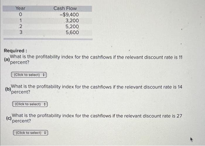 Solved Required: (a) What is the profitability index for the | Chegg.com