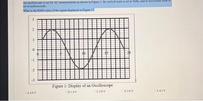 Solved An oscilloscope is set for AC measurements as shown | Chegg.com