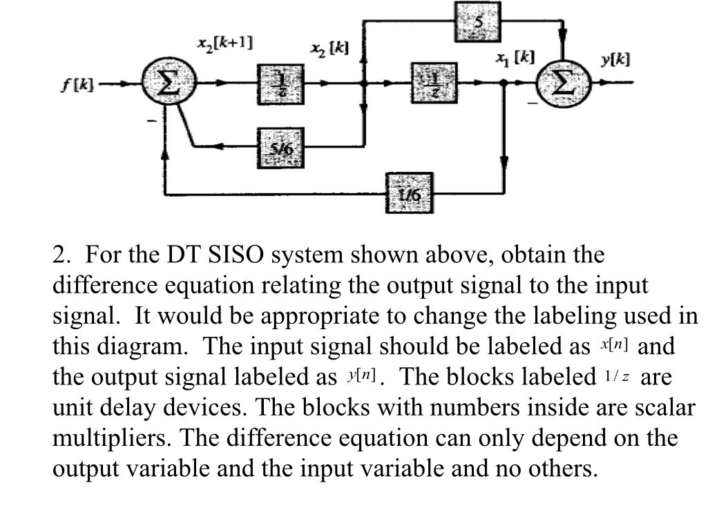 Solved For the DT SISO system shown above, obtain | Chegg.com