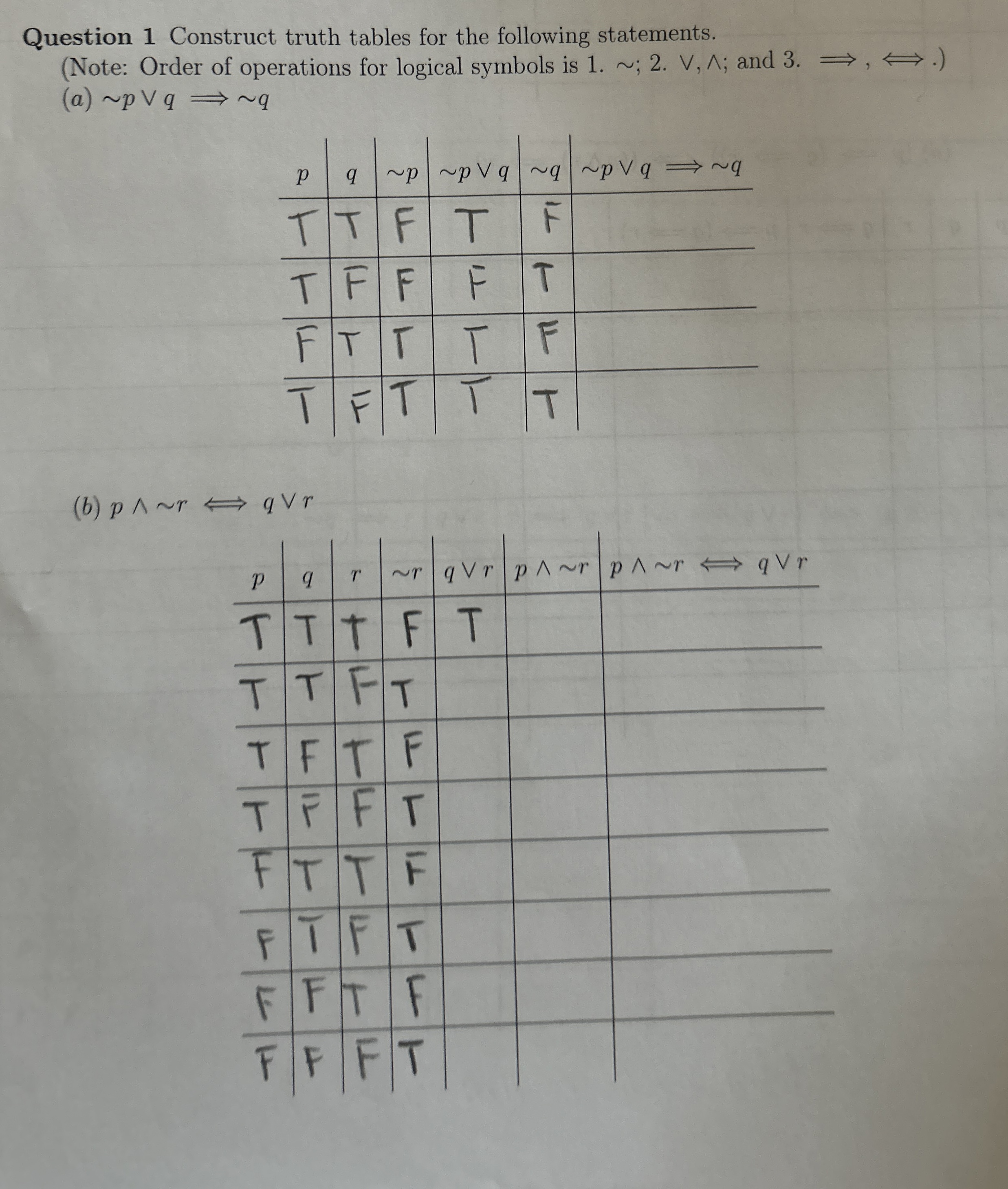 Solved Question 1 ﻿Construct truth tables for the following | Chegg.com
