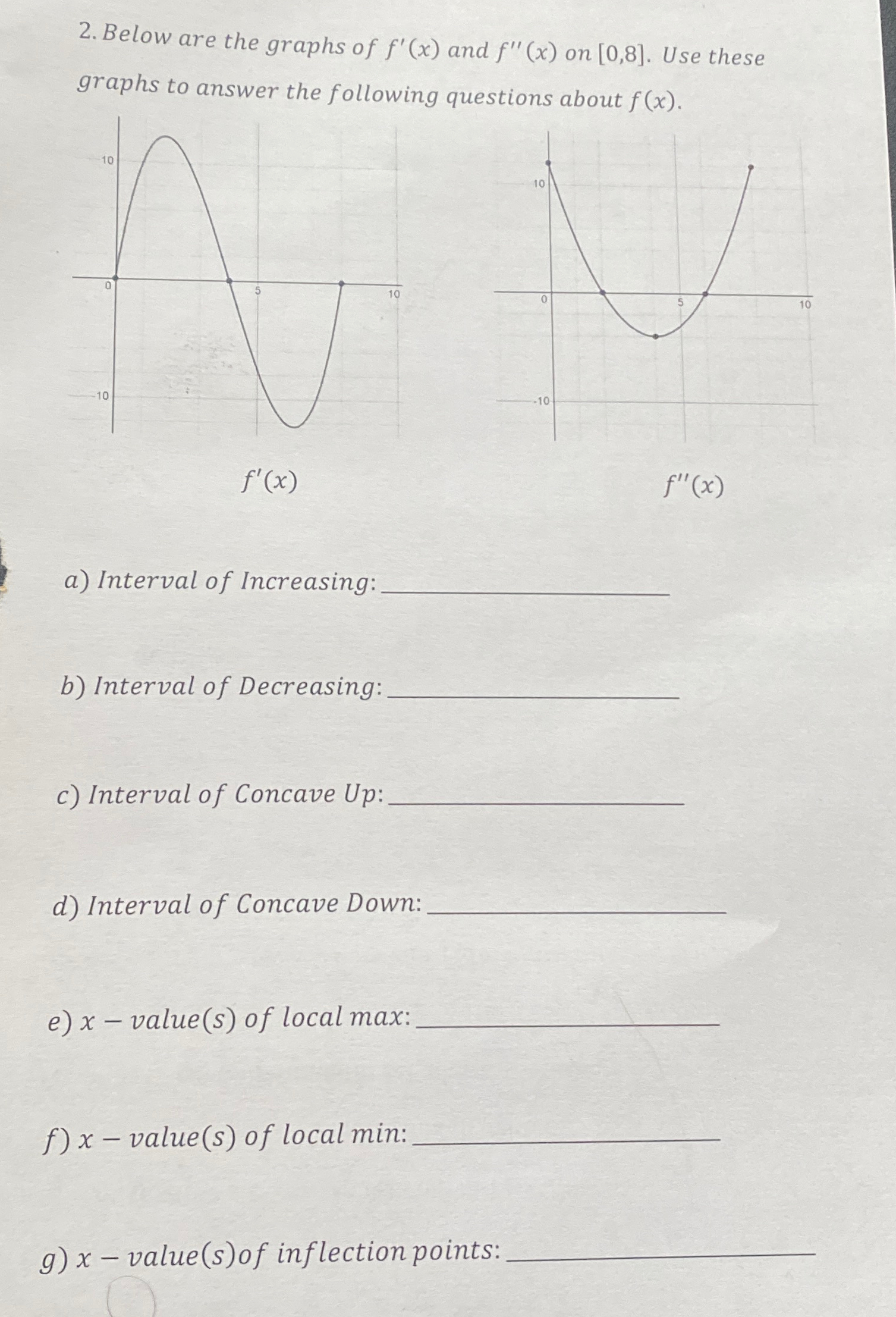 Solved Below are the graphs of f'(x) ﻿and f''(x) ﻿on 0,8. | Chegg.com