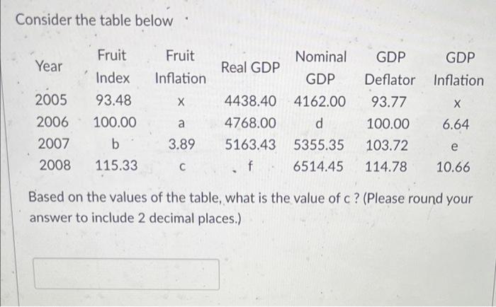 Solved Consider the table below Fruit Fruit GDP Year | Chegg.com