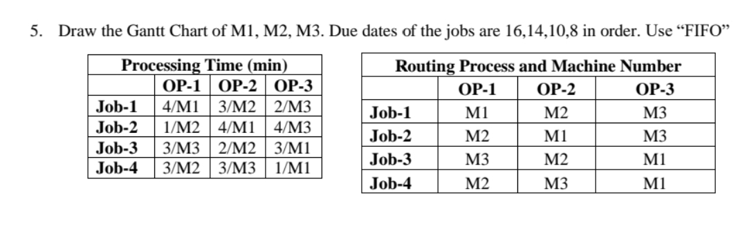 Solved Draw the Gantt Chart of M1, ﻿M2, ﻿M3. ﻿Due dates of | Chegg.com