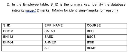Solved 2. In the Employee table, S_ID is the primary key, | Chegg.com