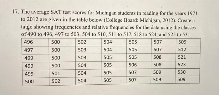Solved 17. The average SAT test scores for Michigan students | Chegg.com