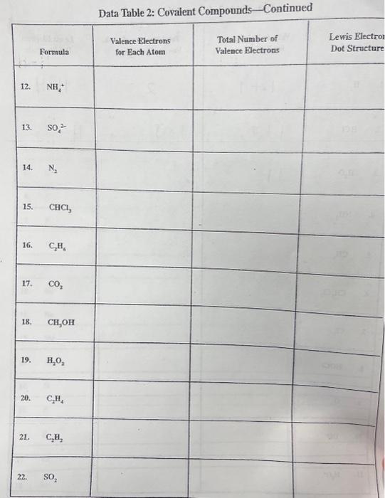 Solved Data Table 2: Covalent Compounds-Continued | Chegg.com