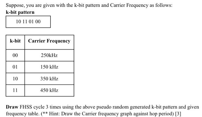 Solved Suppose, you are given with the k-bit pattern and | Chegg.com