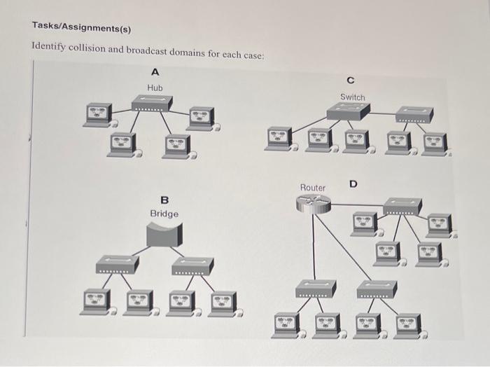 Solved Tasks/Assignments(s) Identify collision and broadcast | Chegg.com
