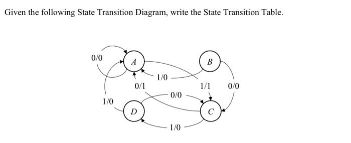 Solved Given the following State Transition Diagram, write | Chegg.com