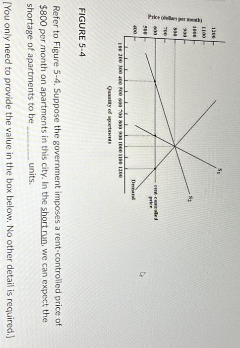 Solved Refer to Figure 5-4. Suppose the government imposes a | Chegg.com