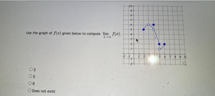 Solved Use the graph of f(x) given below to compute | Chegg.com