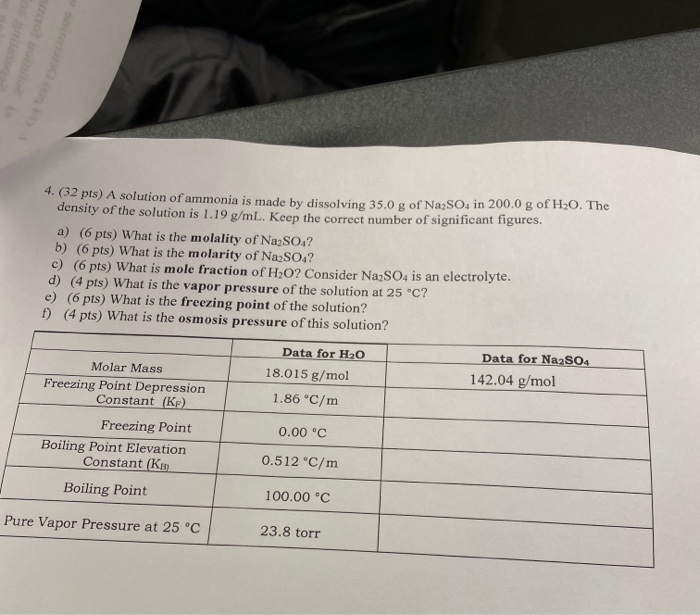 Solved - pts) A solution of ammonia is made by dissolving | Chegg.com