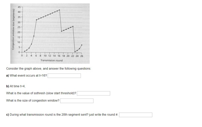 Solved Congestion window size (segments) 0 2 4 6 8 10 12 14 | Chegg.com