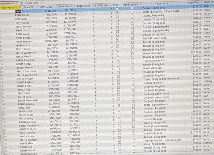 Solved Create a query based on tbIReservations that displays | Chegg.com
