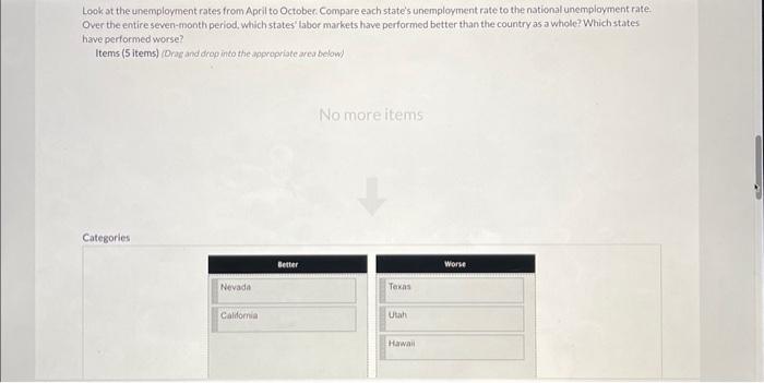 Let's look at two of these states: Nevada and Utah. | Chegg.com