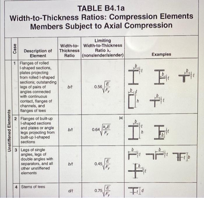 Solved Verify the local buckling of the flange of a W12x45, | Chegg.com