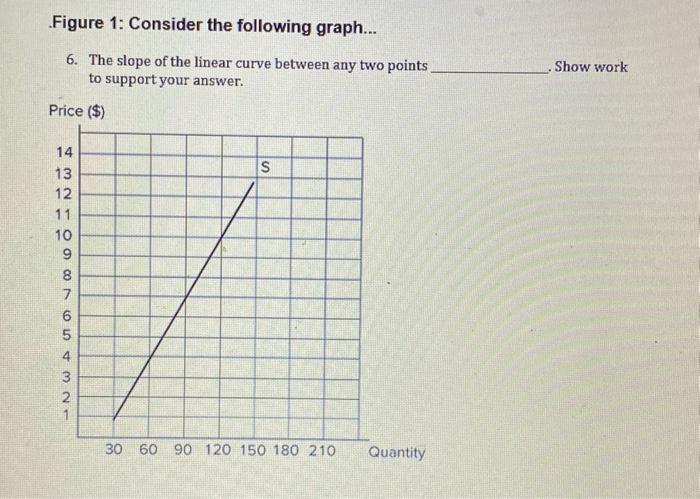 Solved Figure 1: Consider the following graph... 6. The | Chegg.com